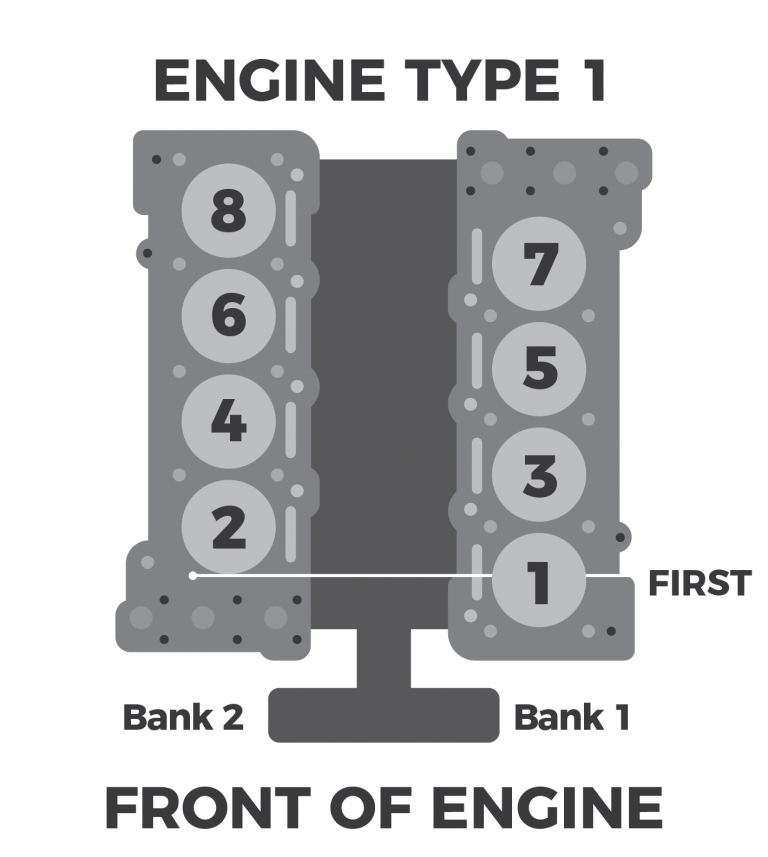 Location Of Bank 1 Sensor 2 (Find O2 Sensors Fast)