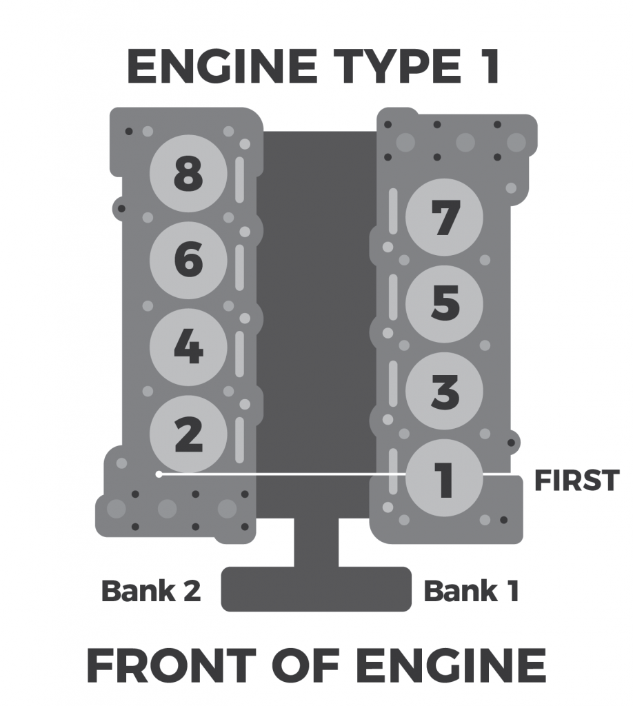Location Of Bank 1 Sensor 2 (Find O2 Sensors Fast)
