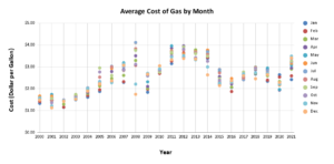 Average Cost Of Gas Prices By Year (Updated For 2024)