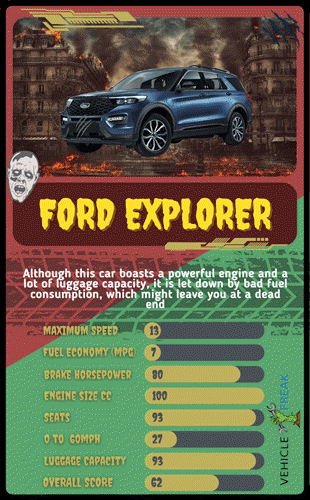 15 Best Cars To Survive A Zombie Apocalypse - Car, Truck And Vehicle ...