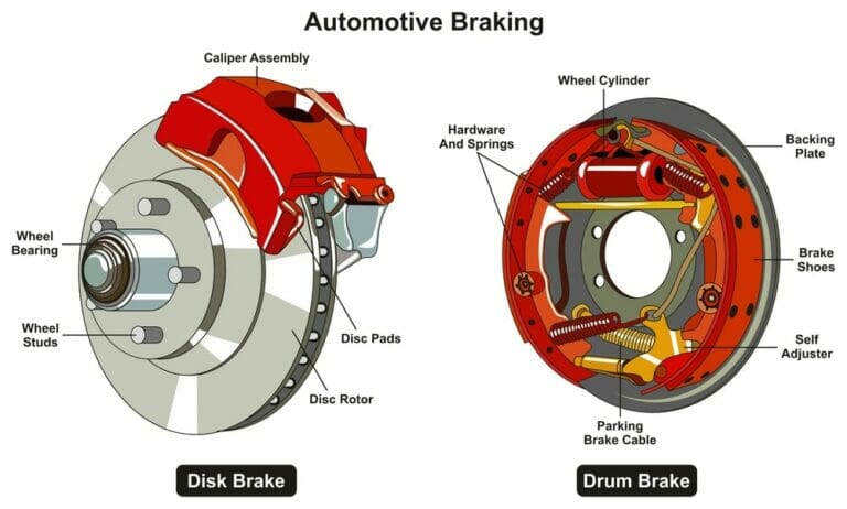 How To Adjust A Parking Brake