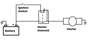 What Wires Go To The Starter Solenoid? (Starter Solenoid Wiring Diagram)